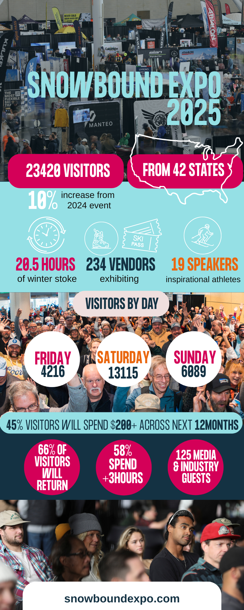 Snowbound Expo 2025, the show in numbers! - Snowbound Expo